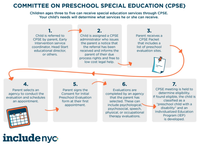 Understanding Your Child’s Preschool IEP Guide | INCLUDEnyc