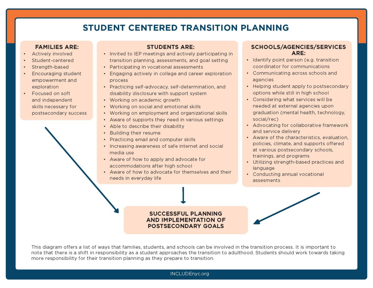 Turning 18: Rights, Benefits and Planning Guide | INCLUDEnyc