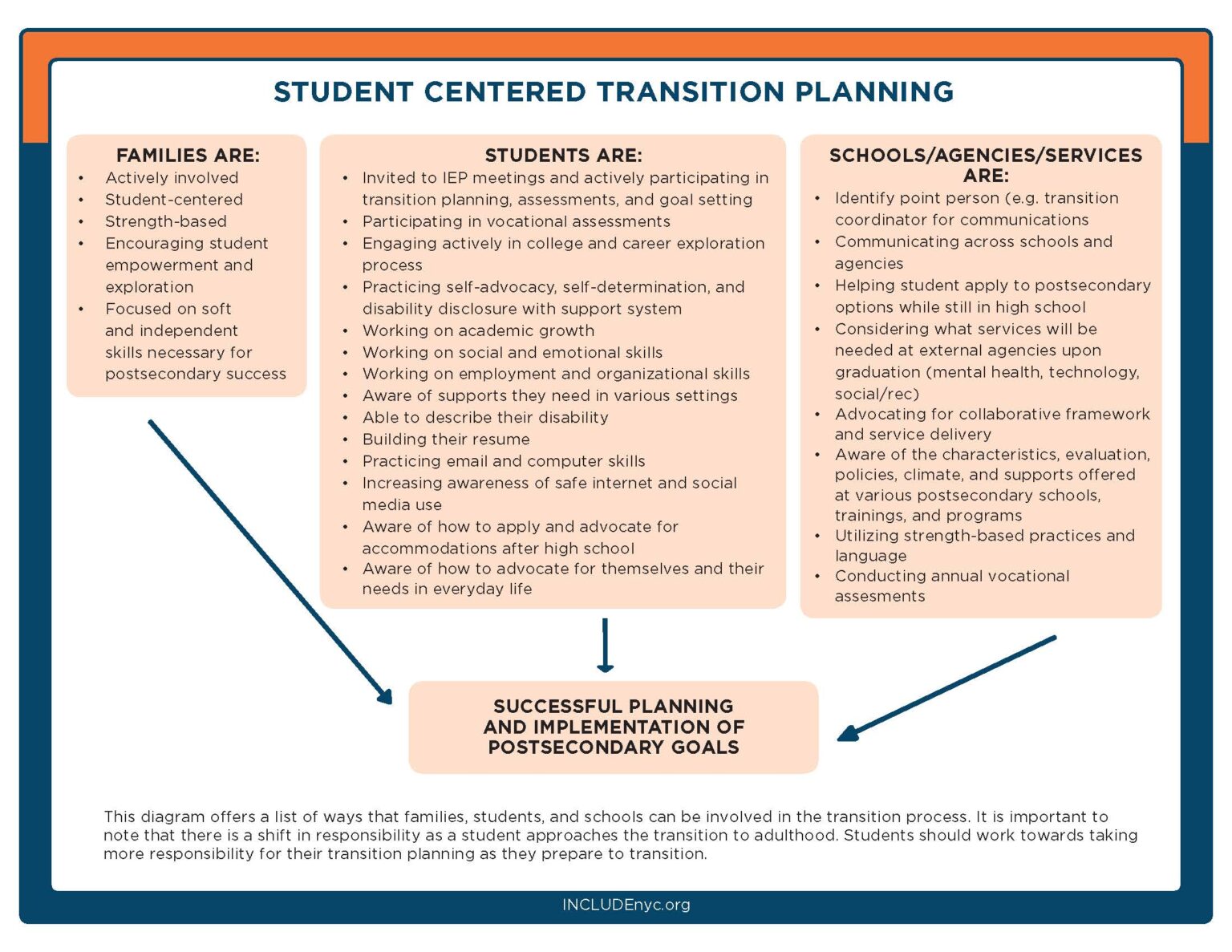 Turning 18: Rights, Benefits and Planning Guide | INCLUDEnyc