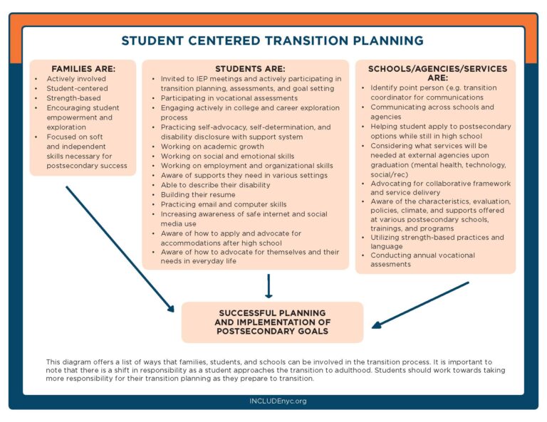 Turning 18: Rights, Benefits and Planning Guide | INCLUDEnyc